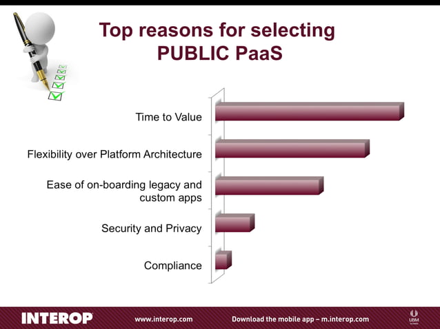 Develop Deploy Scale | PPT