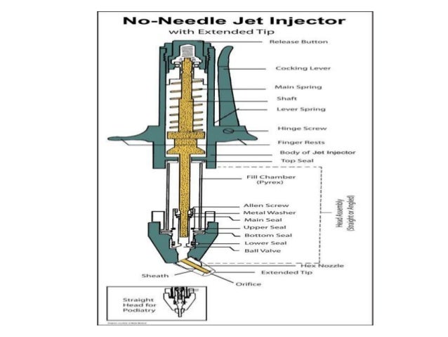 Jet injector azhar kappil