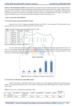 Jetir1812655 | PDF