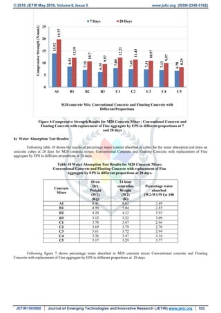 Floating Concrete Research Paper | PDF