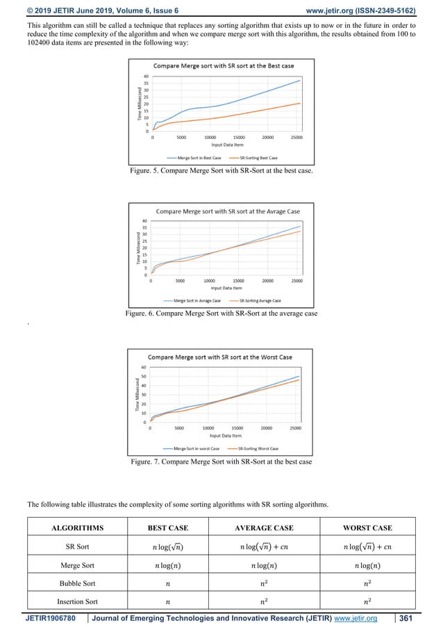 SQUARE ROOT SORTING ALGORITHM | PDF