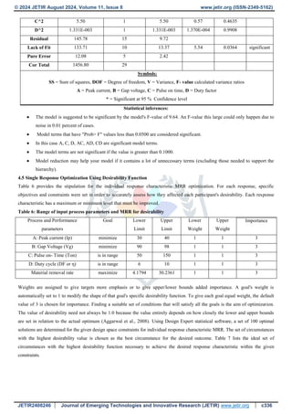 Current status of Industry 4.0 in India for Production Transformation | PDF