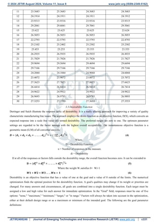 Modeling of EDM Process parameters for MRR of Inconel 600 alloy using RSM | PDF