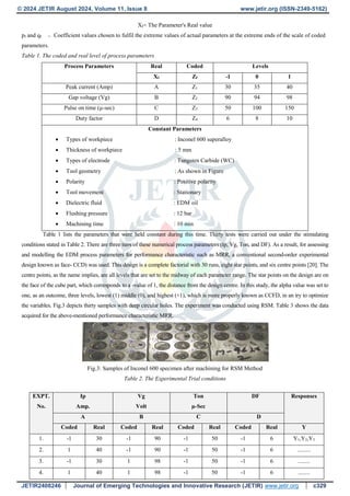 Modeling of EDM Process parameters for MRR of Inconel 600 alloy using RSM | PDF