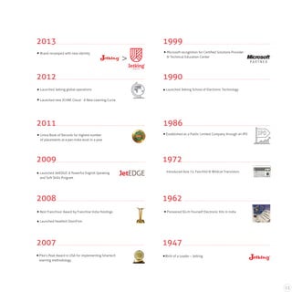 Jetking prospectus 2016-2017 | PDF