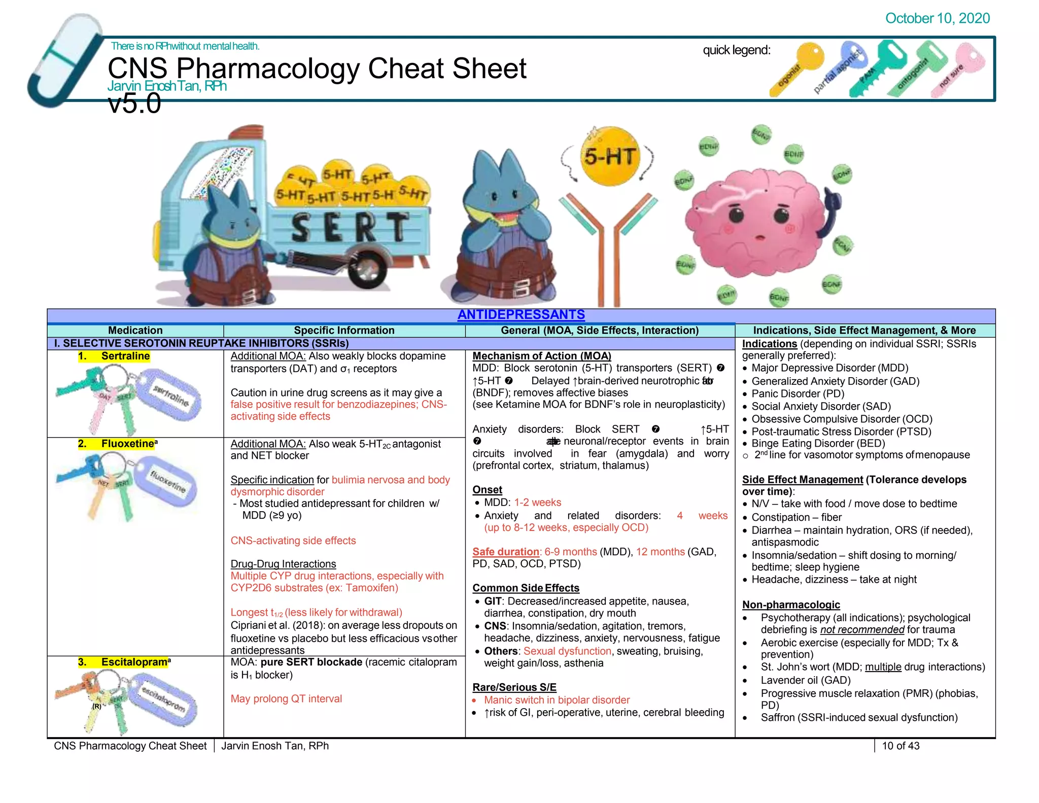 Jetlax's CNS Pharmacology Cheat Sheet for the Philippines v5.0 - see ...