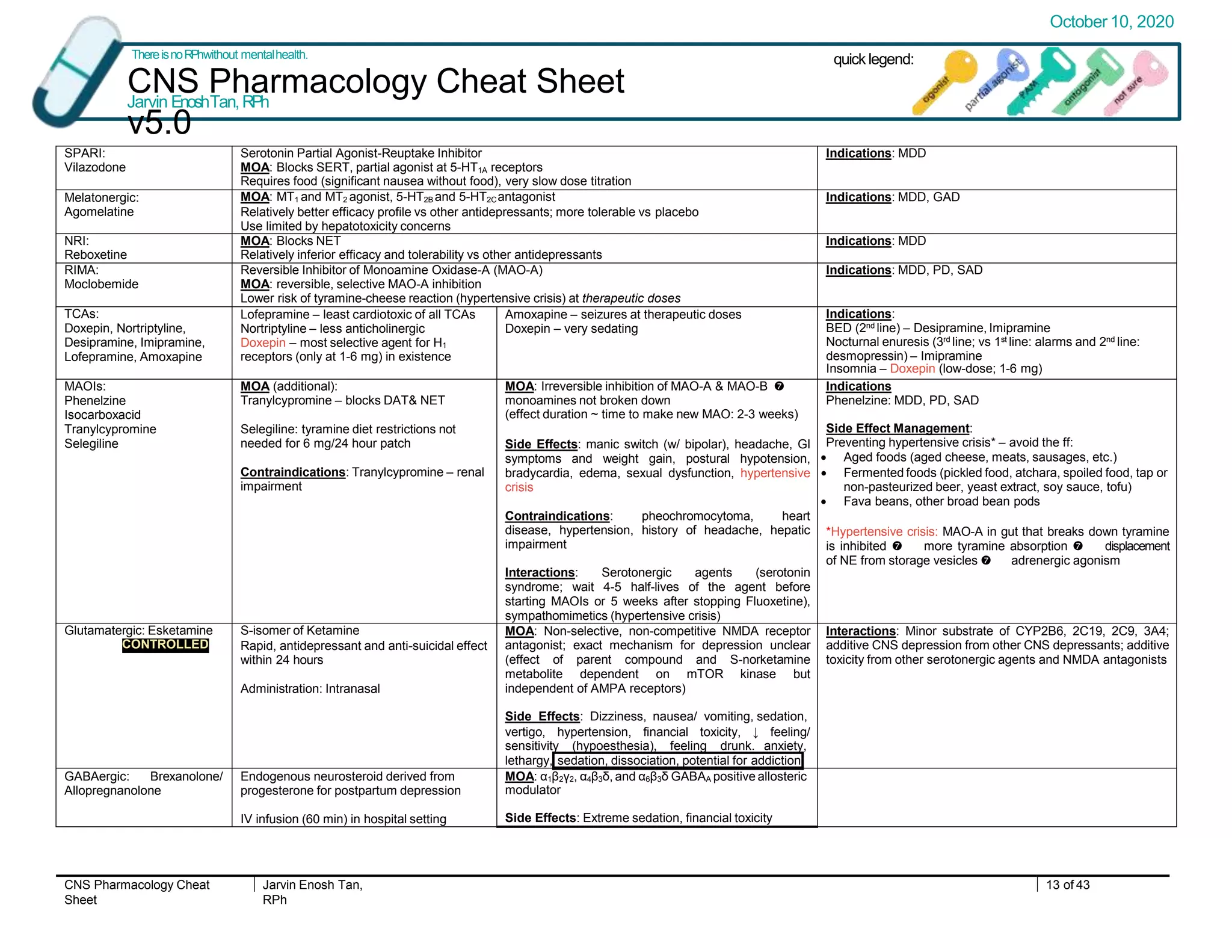 Jetlax's CNS Pharmacology Cheat Sheet for the Philippines v5.0 - see bit.ly_CNSHandouts for ...