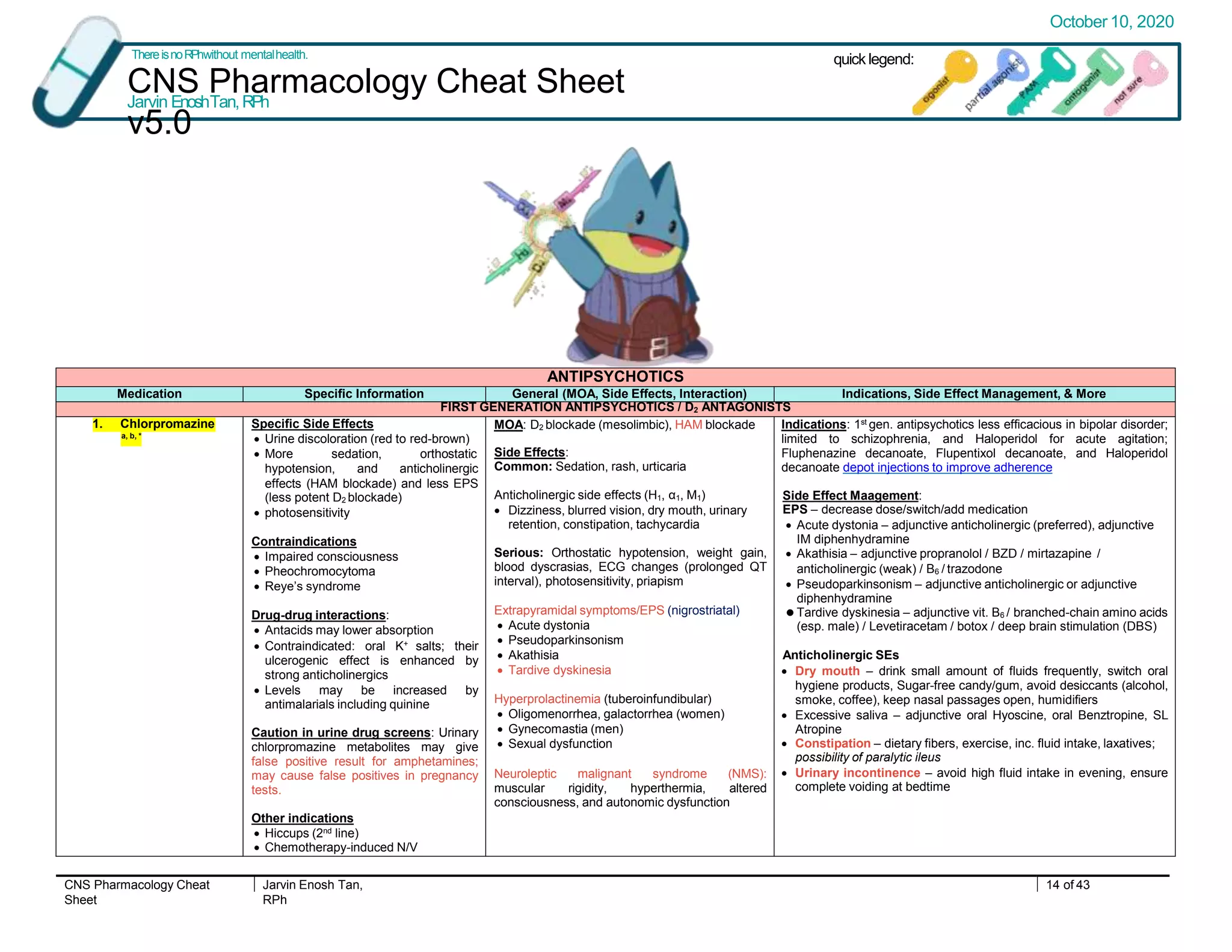 Jetlax's CNS Pharmacology Cheat Sheet for the Philippines v5.0 - see ...