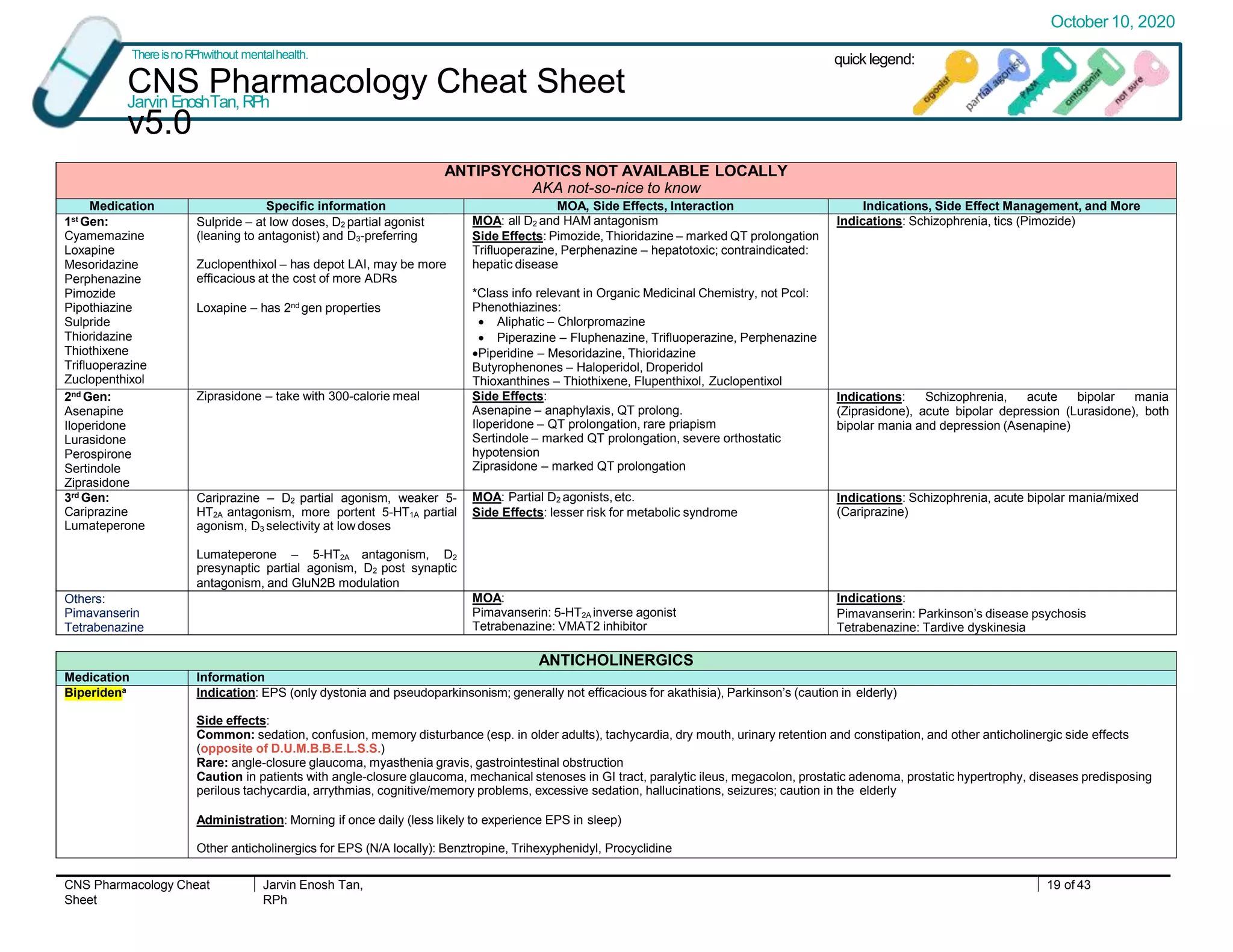 Jetlax's CNS Pharmacology Cheat Sheet for the Philippines v5.0 - see ...