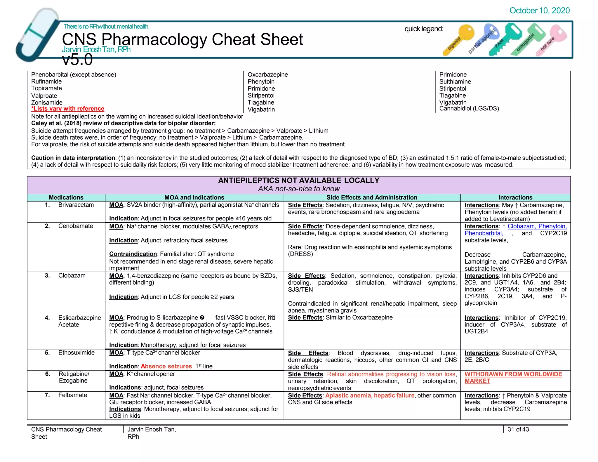 Jetlax's CNS Pharmacology Cheat Sheet for the Philippines v5.0 - see ...