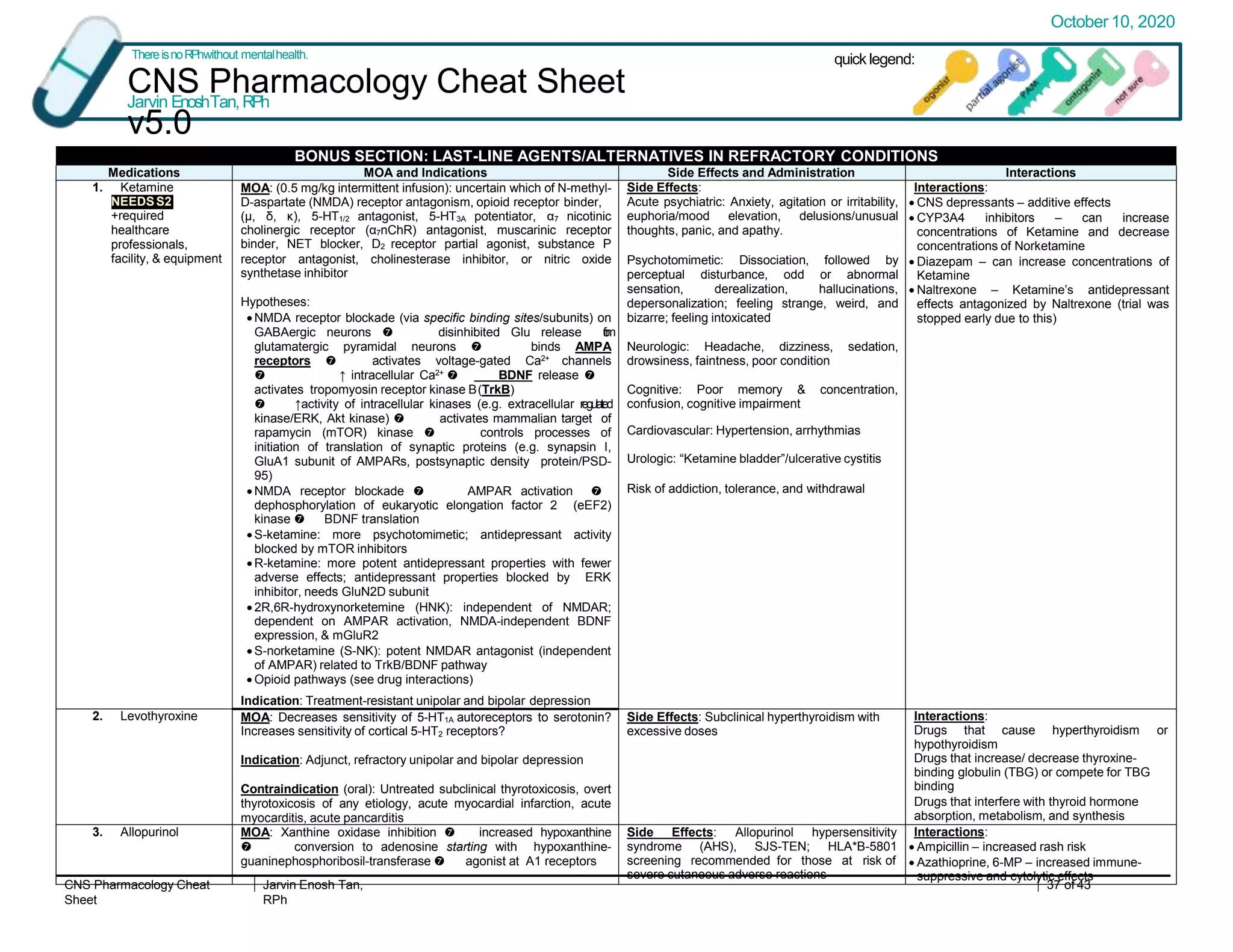 Jetlax's CNS Pharmacology Cheat Sheet for the Philippines v5.0 - see ...