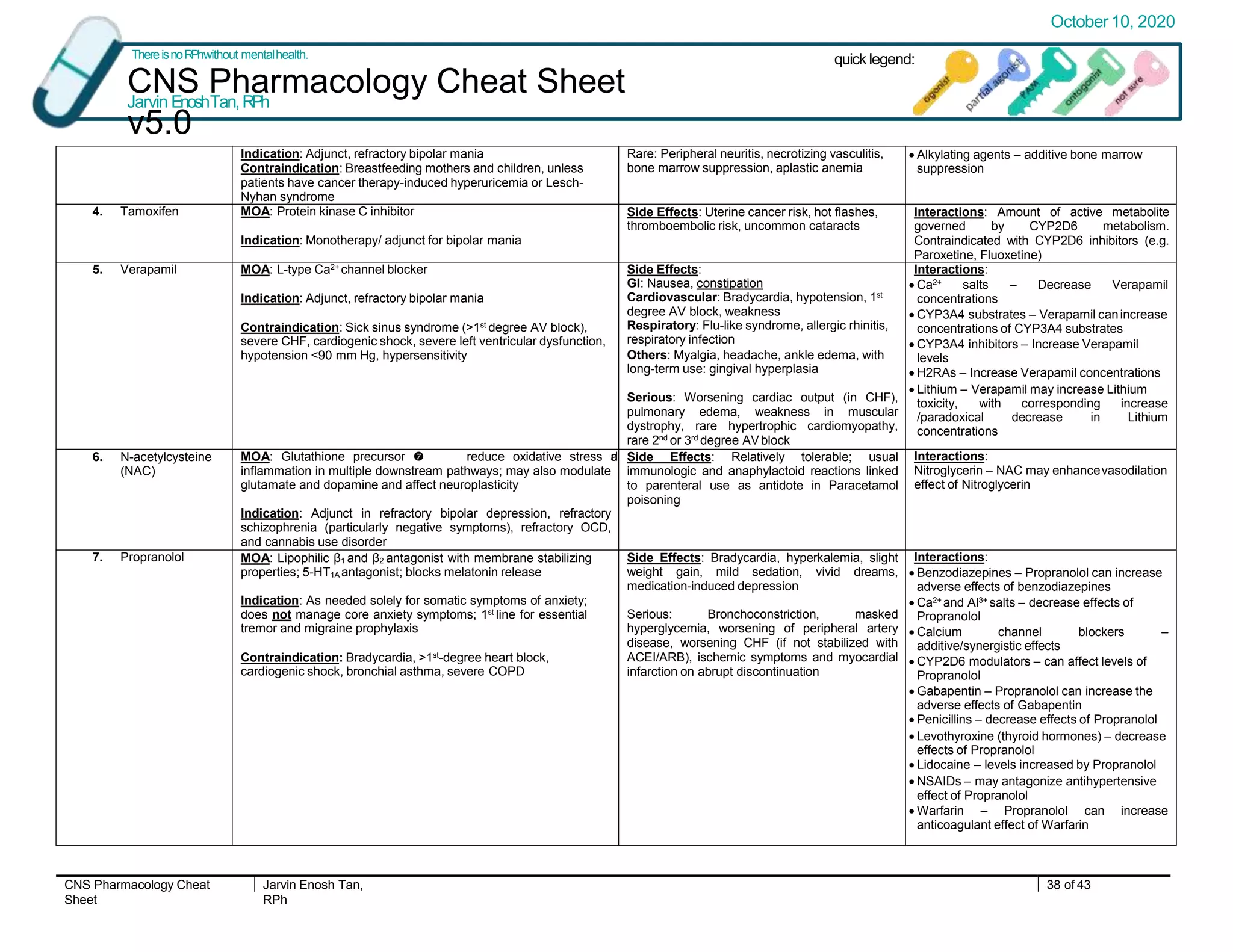 Jetlax's CNS Pharmacology Cheat Sheet for the Philippines v5.0 - see ...