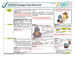 Jetlax's CNS Pharmacology Cheat Sheet for the Philippines v6.0 @ bit.ly ...