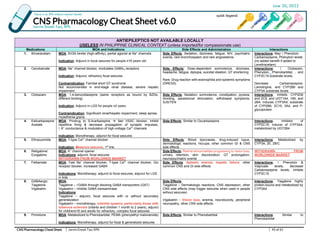 Jetlax's CNS Pharmacology Cheat Sheet for the Philippines v6.0 @ bit.ly ...