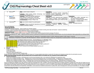 Jetlax's CNS Pharmacology Cheat Sheet for the Philippines v6.0 @ bit.ly ...