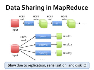 Spark and Shark: Lightning-Fast Analytics over Hadoop and Hive Data | PPTX