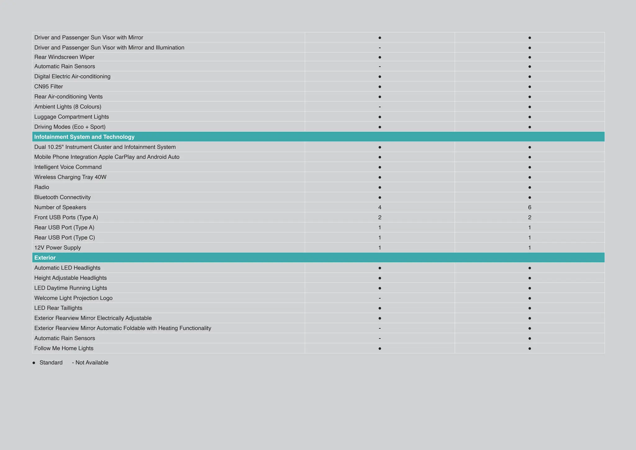 JETOUR DASHING BROCHURE - JETOUR TOKAI | PDF