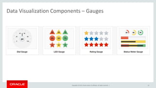Oracle JET overview | PPTX | Web Development | Internet
