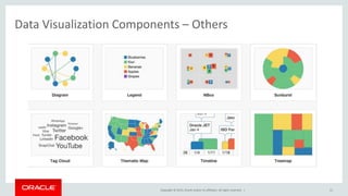 Oracle JET overview | PPTX | Web Development | Internet