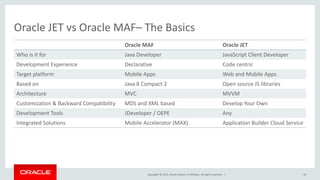 Oracle JET overview | PPTX