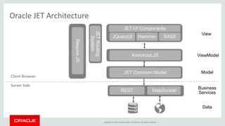 Oracle JET overview | PPTX | Web Development | Internet