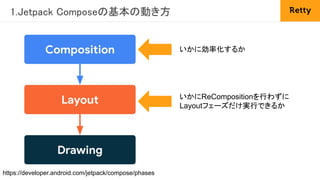 Jetpack Composeのパフォーマンスの基本 | PPT