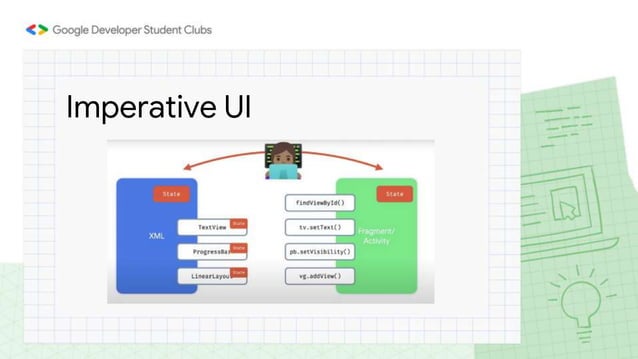 Jetpack Compose.pptx | Programming Languages | Computing
