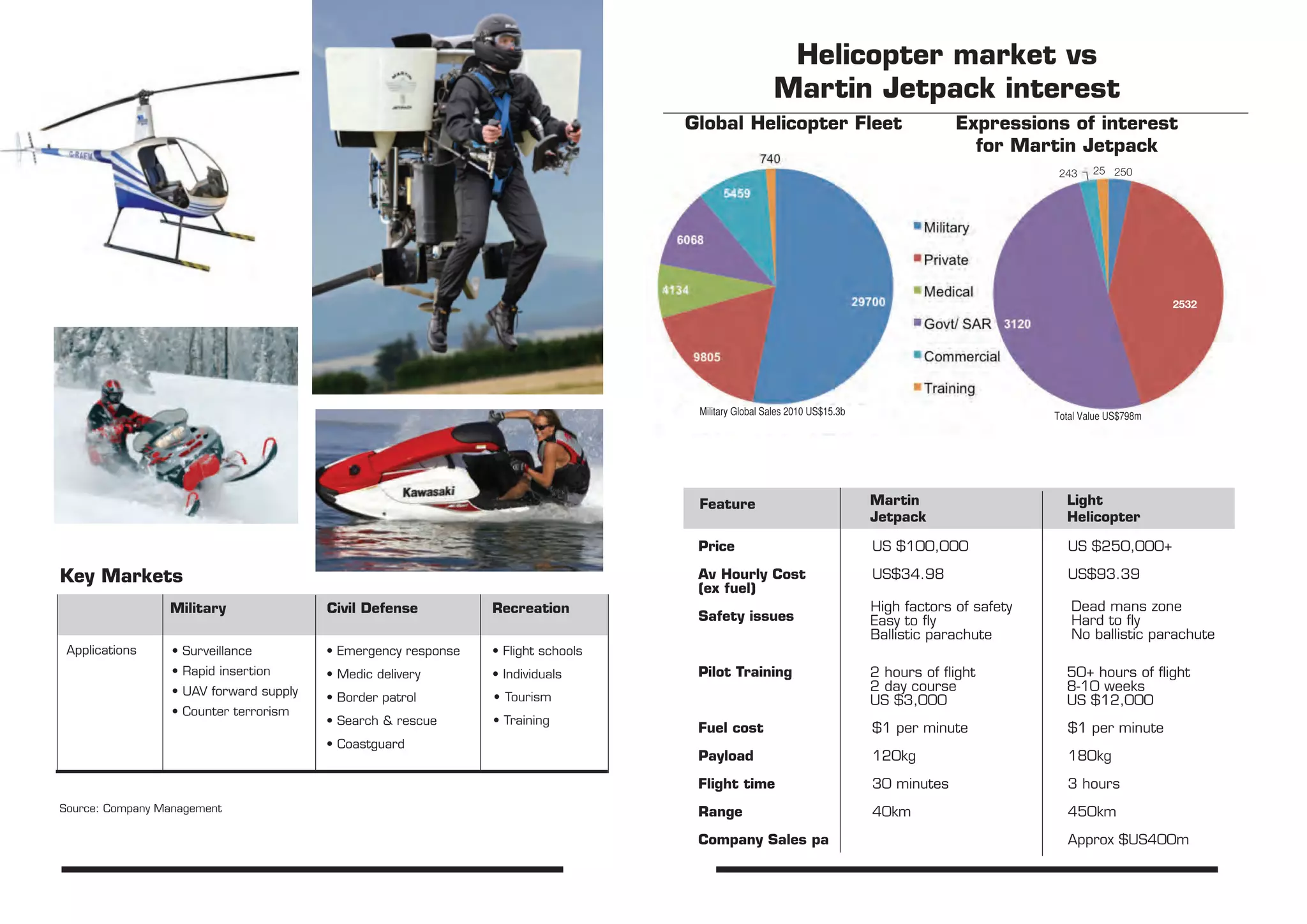 The future of transportation - Jetpack? | PDF