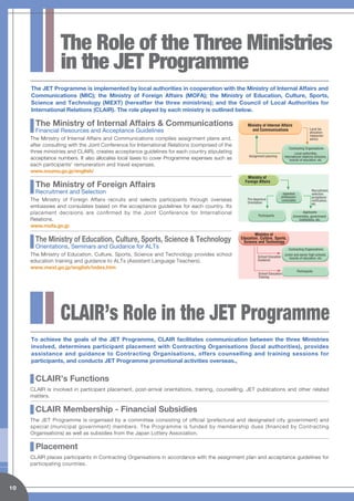 Jet Programme 20092010 | PDF | Education