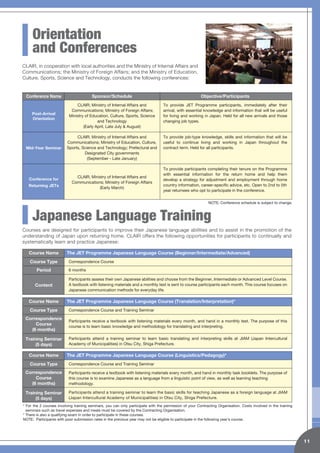 Jet Programme 20092010 | PDF | Education