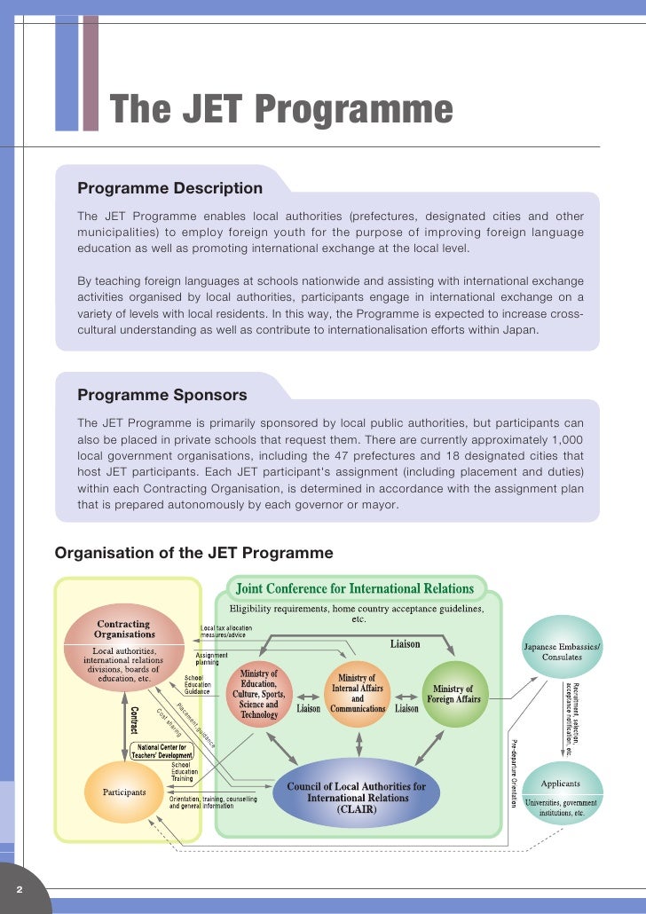 Jet Programme 20092010