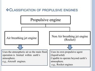 Rocket Engine Types And Classification