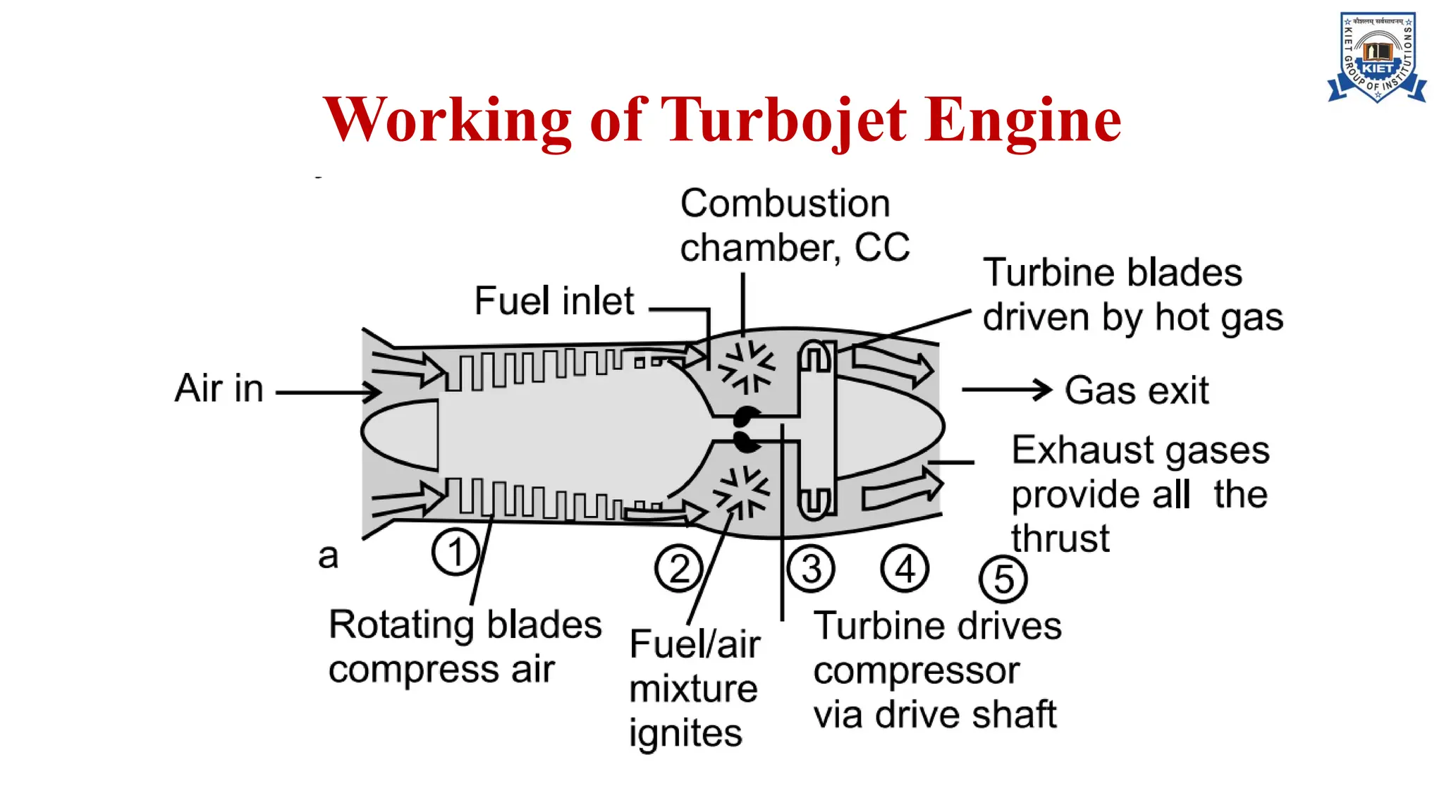 Jet Propulsion and its working principle.pdf