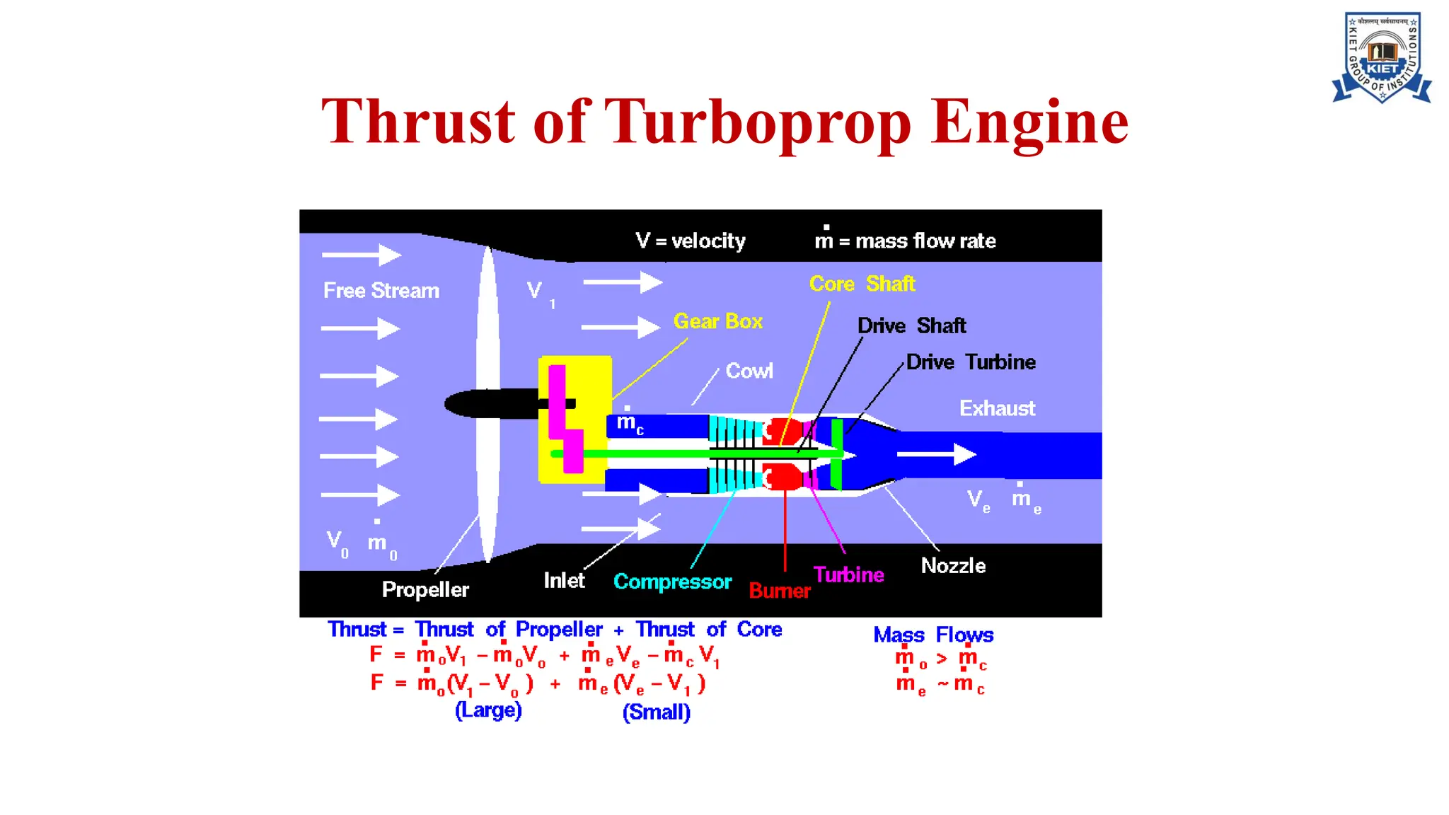 Jet Propulsion and its working principle.pdf