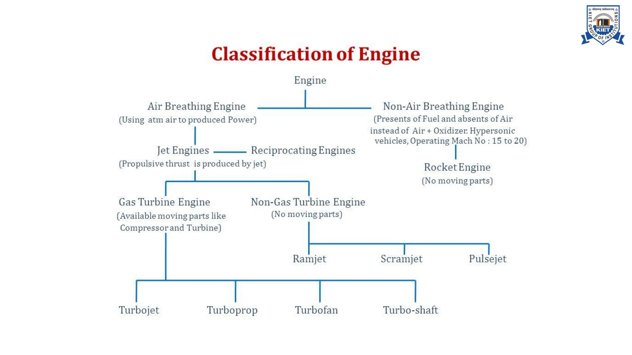 Jet Propulsion and its working principle.pdf