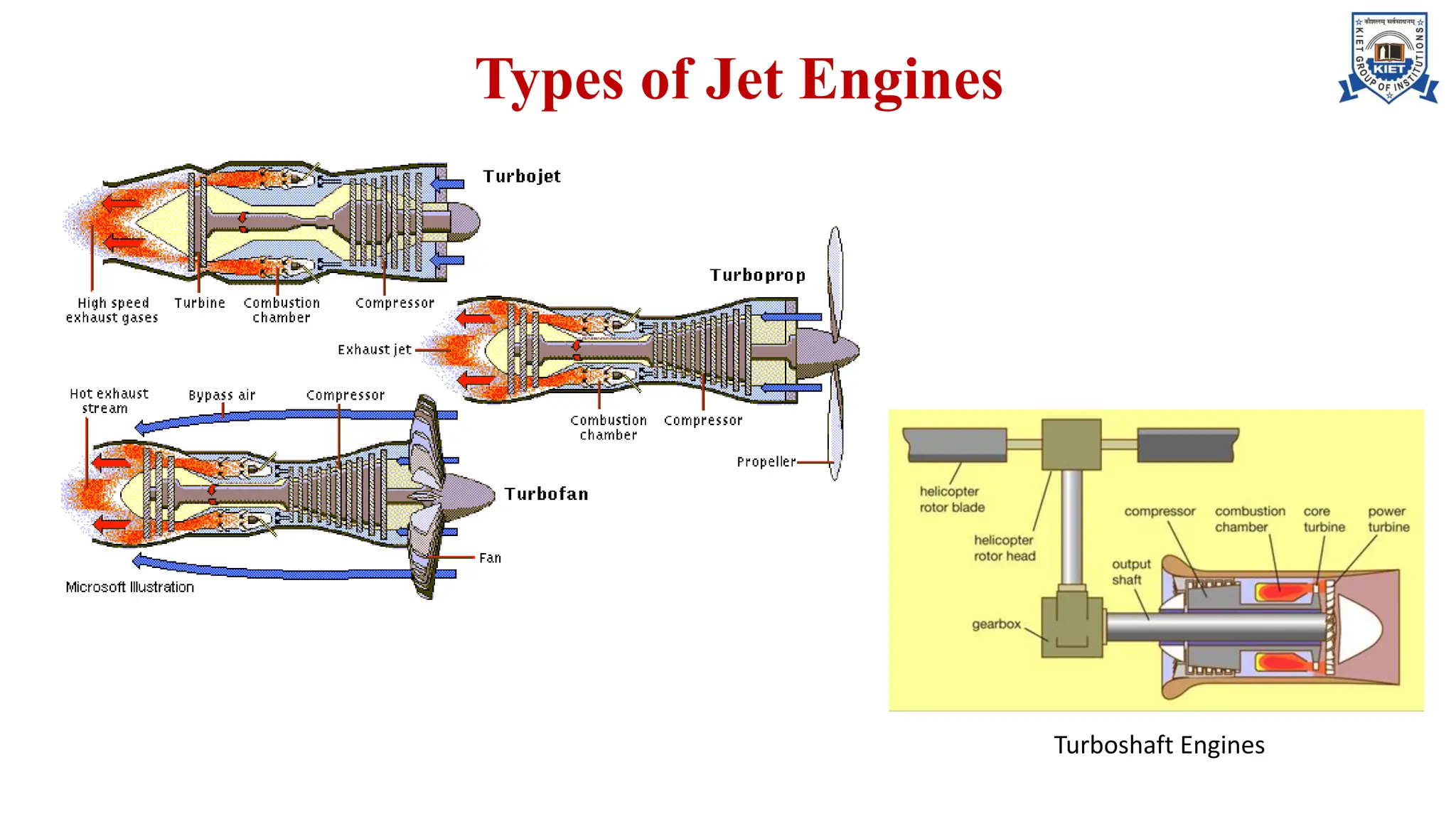 Jet Propulsion and its working principle.pdf