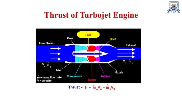 Jet Propulsion and its working principle.pdf