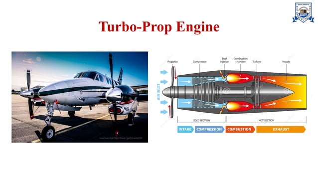 Jet Propulsion and its working principle.pdf