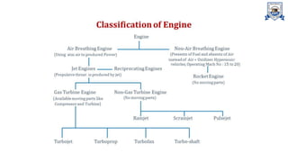 Jet Propulsion and its working principle.pdf
