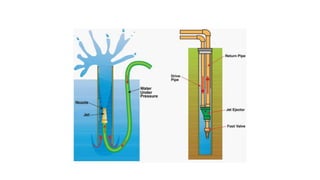 JET PUMPS.pptx