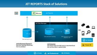 Jet Reports Overview Presentation | PPT