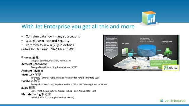 Jet Reports Overview Presentation | PPT | Free Download