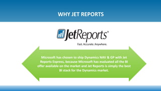 Jet Reports Overview Presentation | PPT