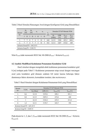 PERANCANGAN SISTEM PENTANAHAN GAS INSULATED SWITCHGEAR 150KV PULOGADUNG DENGAN FINITE ELEMENT ...