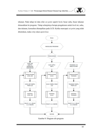PERANCANGAN SISTEM OTOMASI TEKANAN UAP, SUHU, DAN LEVEL AIR PADA ...