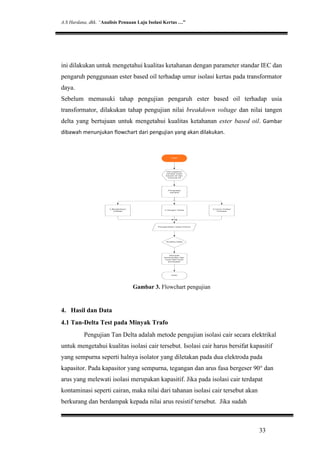 ANALISIS LAJU PENUAAN ISOLASI KERTAS MENGGUNAKAN ESTER BASED OIL PADA TRANSFORMATOR RAMAH ...