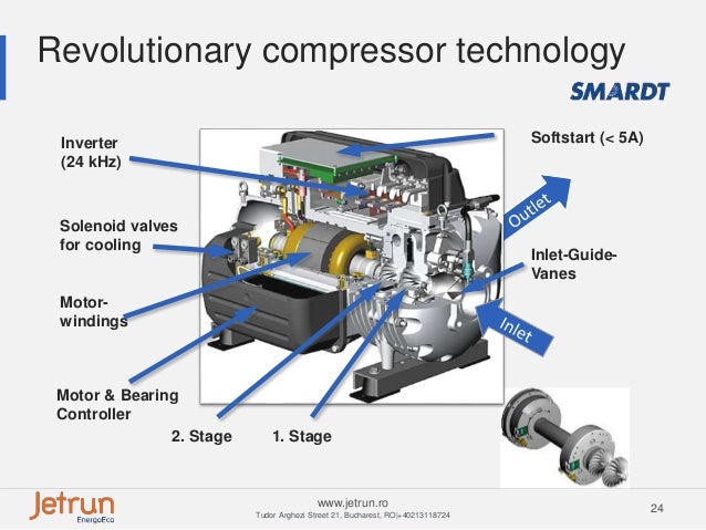 Danfoss Turbocor Compressor Spare Parts | Reviewmotors.co