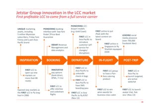 Jetstar in-asia | PDF