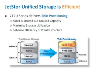 JetStor 712U ZFS Based Storage | PPT