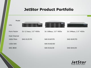 JetStor 8 series 16G FC 12G SAS units | PPT